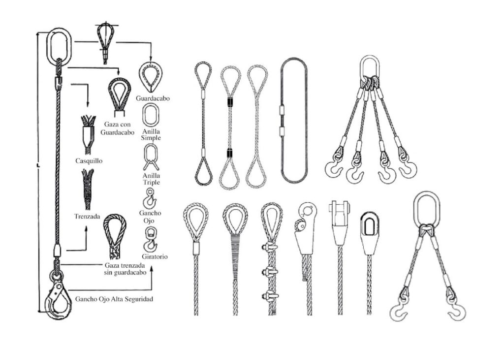 Cables y eslingas - Eurotraktell